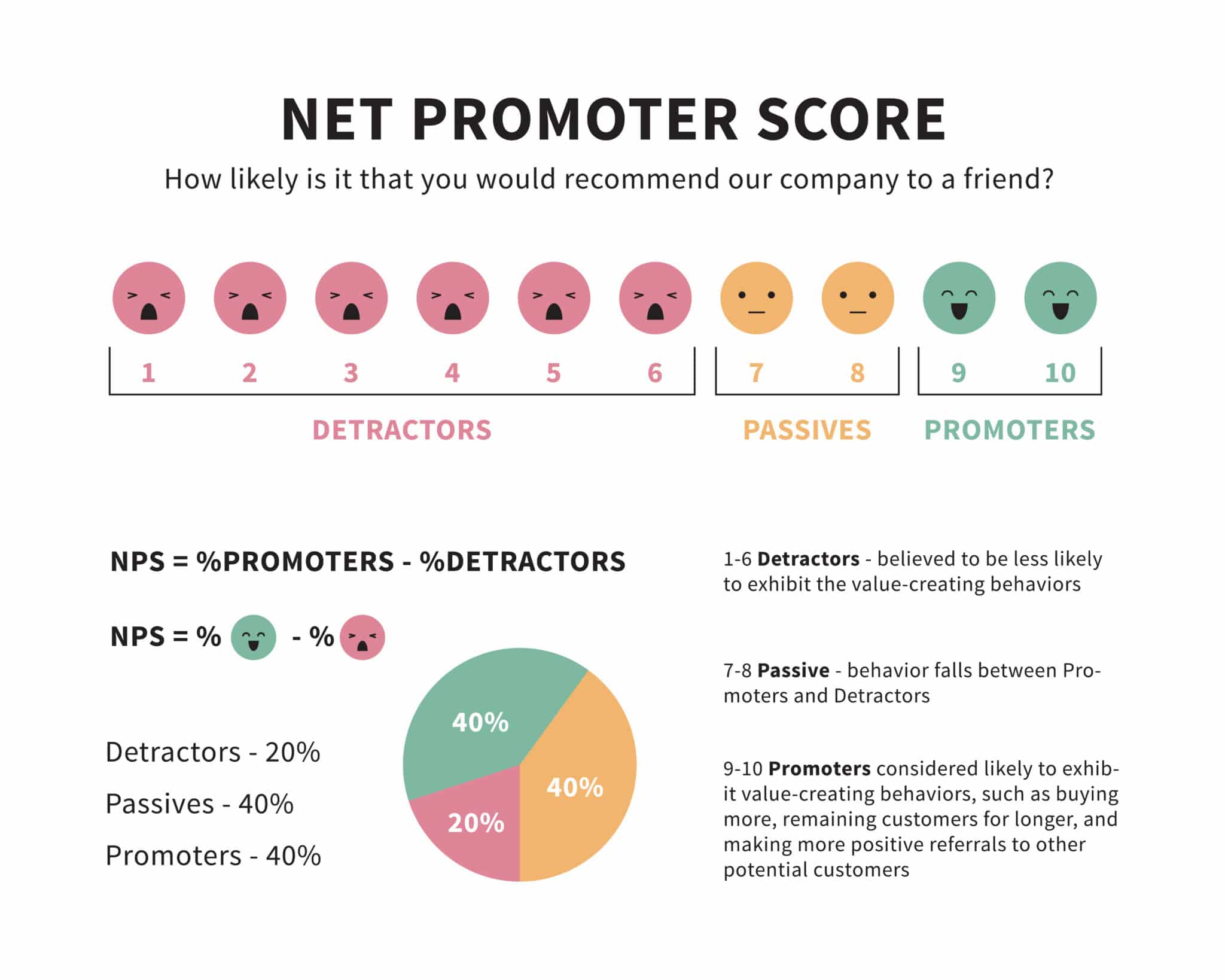 Net Promoter Score (NPS) - eugster.net